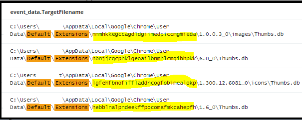 Chrome Extensions: Bypassing your security - Syspanda Chrome Extensions: Bypassing your security - Syspanda